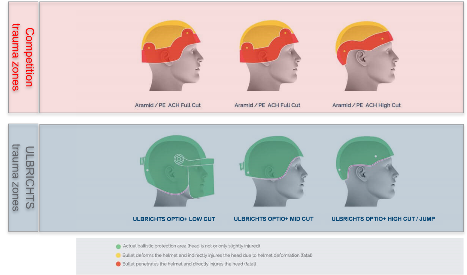 ULBRICHTS Protection: Combat helmet with Polytanium performance